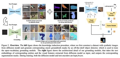 面向grounded生成的文本到图像扩散模型引导 智源社区
