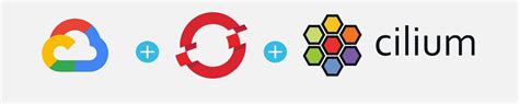 Cilium Cluster Mesh A Practical Guide To Empowering Openshift