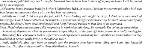 Interview Transcripts On Securing Job Download Scientific Diagram