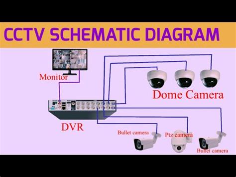 Cctv Schematic Diagram Youtube
