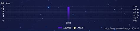 Echarts双y轴时，如何让两边刻度保持一致echarts双y轴刻度一致 Csdn博客