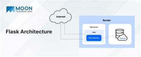 Flask Vs Django Which Python Web Framework Is Right For You