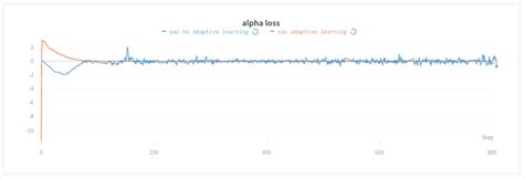 alpha in log space · issue 171 · medipixel rl algorithms · github