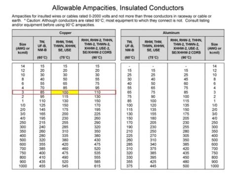 Romex Wire Ampacity