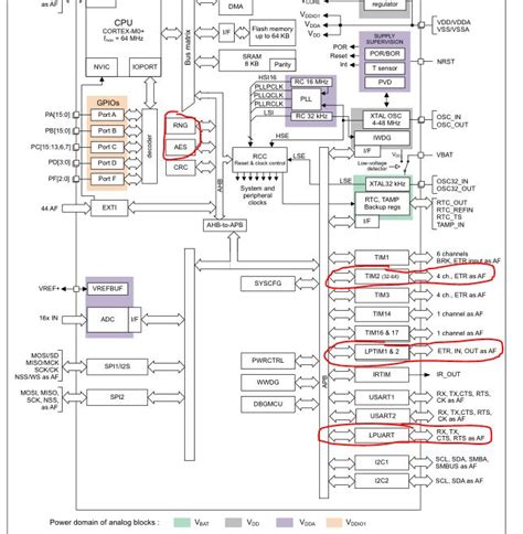 Stm32g030f6应该和stm32g041x8是同一个晶圆,来看看st“赠送”了些什么 Cortex M0m3m4m7 Stm32g030f6应该和stm32g041x8是同一个晶圆,来看看st“赠送”了些什么 Cortex M0m3m4m7