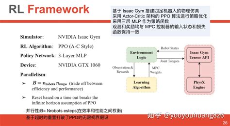 Rl Mpc Locomotion Ppt解读（梳理了四足机器人运动学和动力学，mpc，wbc，rl Ppo ） 知乎