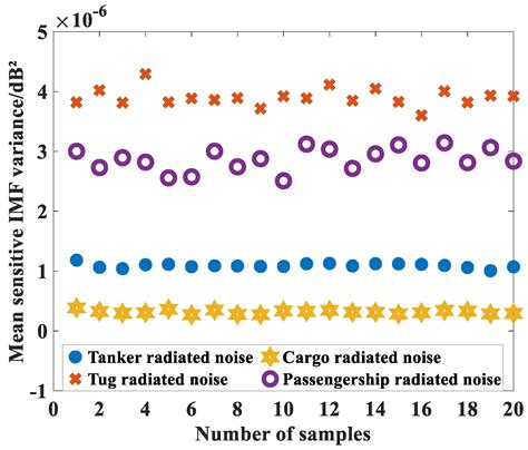 Jmse Free Full Text A New Method Of Ship Type Identification Based