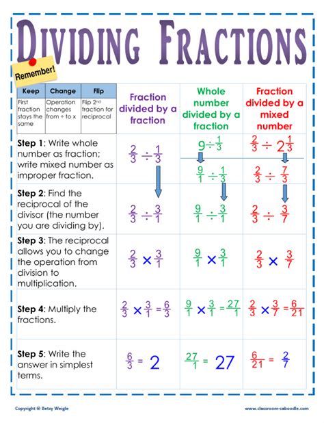 Multiplying And Dividing Fractions Grade 7