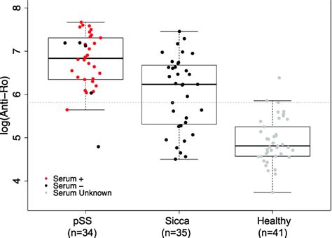 Efirm Detection Of Ssaro Autoantibodies In Saliva Of Patients With