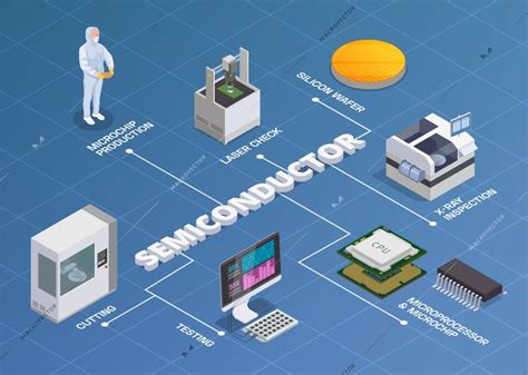 Semiconductor Chip Production Isometric Flowchart Composition Of