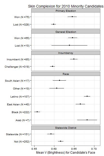 r ggplot2 dotplot with facet grid with labels on top ala facet wrap