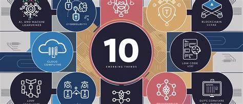 Top 10 Emerging Trends In It And Software Development Priyesh Infotech