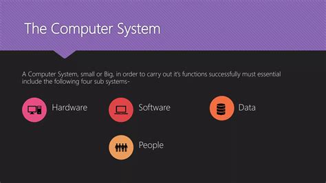 understanding of computer introduction computer in business ppt