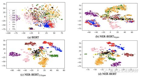 预训练模型：一种低资源实体ner标注的方法 Csdn博客