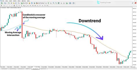 Trigger Lines Indicator For Metatrader 4 Free Download