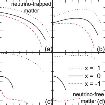 Color online Transition densities ρ t a c and pressure P t b d Download Scientific