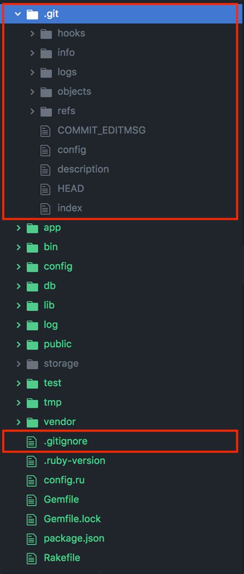 The Ultimate Github Collaboration Guide Jonathan Mines Medium
