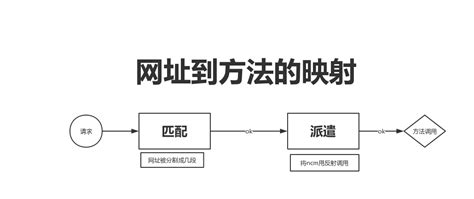 Aweitian Route Packagist
