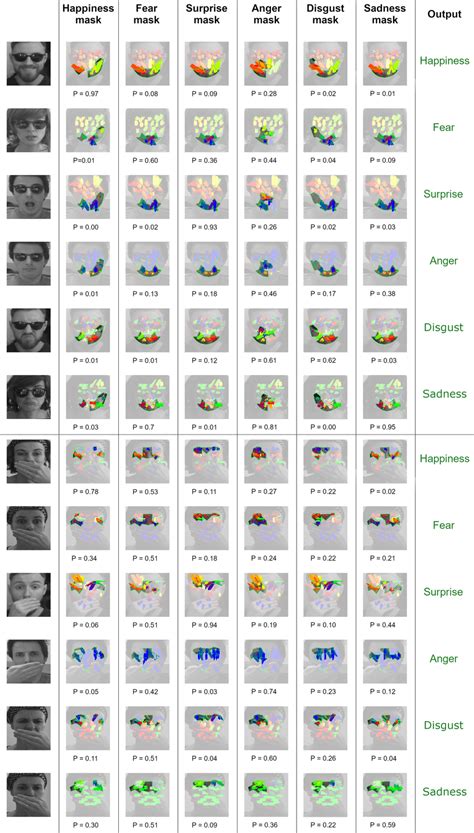 Qualitative Results Obtained In Presence Of Real Occlusions Of The