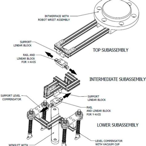 The End Effector Attached To The Robot Wrist Assembly Download