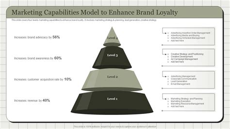Marketing Capabilities Model To Enhance Brand Loyalty Ppt Slide