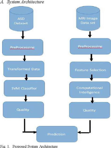 Figure 1 From A New Computational Intelligence Approach To Understand