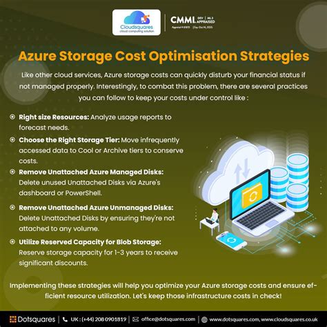 Dotsquares Microsoft Cloud Partners On Linkedin Azure