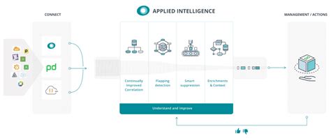 성능 모니터링 솔루션의 변화 I Apm E2e Aiops