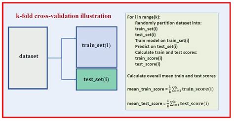 Hands On K Fold Cross Validation For Machine Learning Model Evaluation