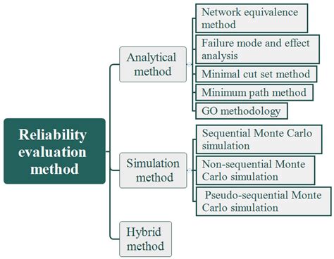 Energies Free Full Text A Review On Reliability Of Integrated Electricity Gas System