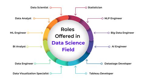 Data Science Course Usa And Uk Online Data Science Certificate Programs