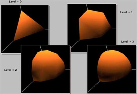 Geometry Shader 几何着色渲染gs Shader Csdn博客