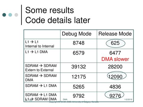 Moving Arrays 2 Completion Of Ideas Needed For A General And