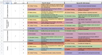ATL Continuum Map IB MYP Version 1 By James Kilgarriff TPT