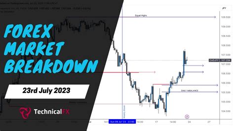 Forex Market Breakdown 23rd July 2023 Youtube