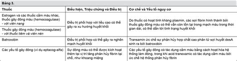 Thuốc Cầm Máu Transamin Acid Tranexamic [biệt Dược Gốc]