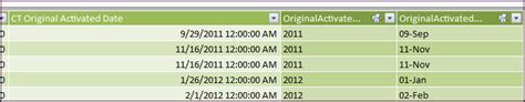 Join Joining Two Data Sets In Powerpivot By Month Stack Overflow