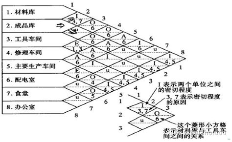 运营管理笔记 第四章设施选址与布置 知乎