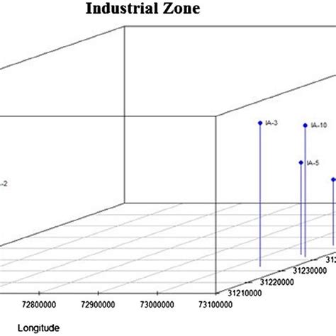 Average Noise Level Of A Day In Industrial Zone Download Scientific