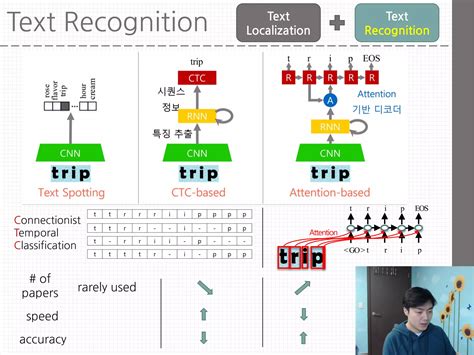 A Brief Introduction To Ocr Optical Character Recognition Ppt