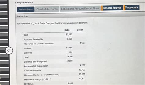 Comprehensive Instructions Chart Of Accounts StudyX