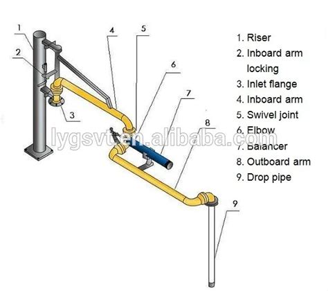 Truck Tanker Loading Unloading Arm Buy Truck Loading Armloading Arm