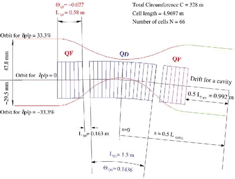 Figure 10 From Design Of A Nonscaling Fixed Field Alternating Gradient