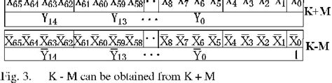 Figure 3 From A Hybrid Multiplier Architecture Using Partially Redundant Booth Algorithm