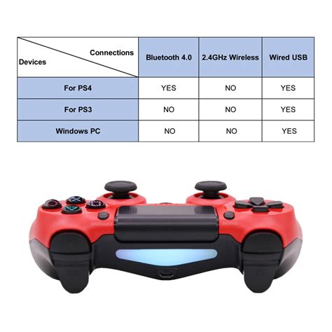 Bluetooth беспроводной/проводной джойстик для PS4 контроллер подходит ...