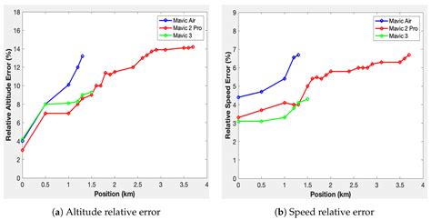 Sensors Free Full Text Drone Detection And Tracking Using Rf Identification Signals