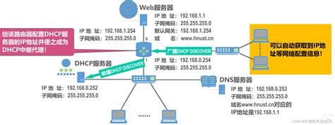 计算机网络 应用层详解从应用层的各类应用 Csdn博客
