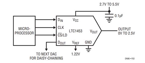 Design Note 96 12 Bit Rail To Rail Micropower Dacs In An So 8 Analog