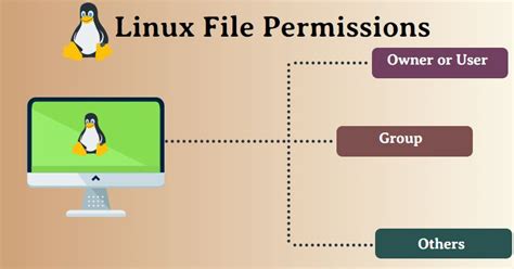 Linuxbasics Learnlinux Aws Techskills 90dayschallenge Subodh Kumar