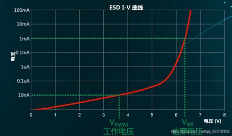 Esd为什么要测试负电压 Esd区分正负极mob64ca140ac564的技术博客51cto博客